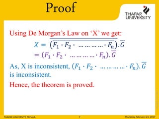 Deduction theorem of propositional logic | PPT