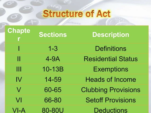 Deduction under chapter VI-A (section 80C- 80U) income tax, 1961 | PPTX ...