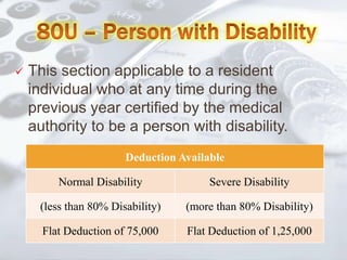 Deduction under chapter VI-A (section 80C- 80U) income tax, 1961 | PPTX