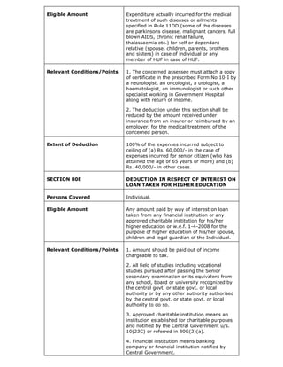 Deduction under chapter via(2) | DOCX