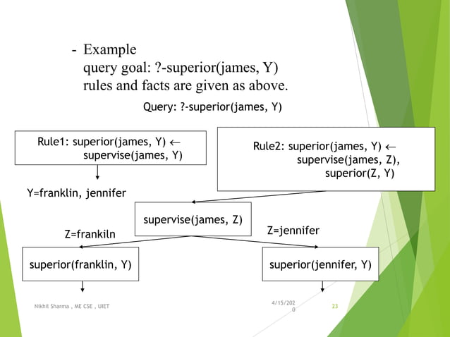 Deductive Database Ppt