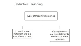 deductive reasoning 2nd day.pptx