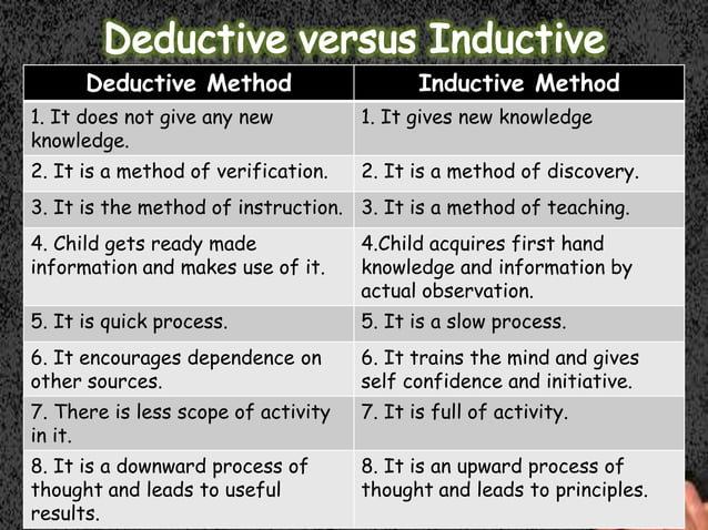 Deductive and inductive method of teching | PPTX