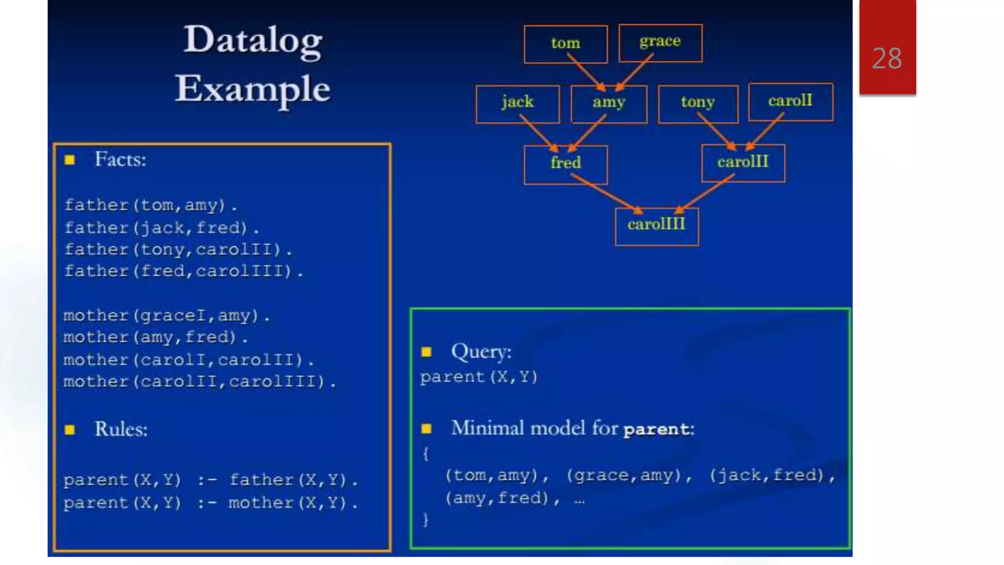 Deductive databases | PPTX