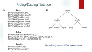Deductive databases | PPTX