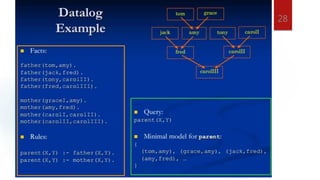 Deductive databases | PPTX