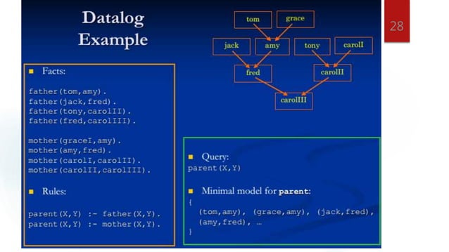 Deductive databases | PPTX