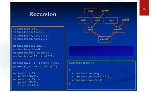 Deductive databases | PPTX