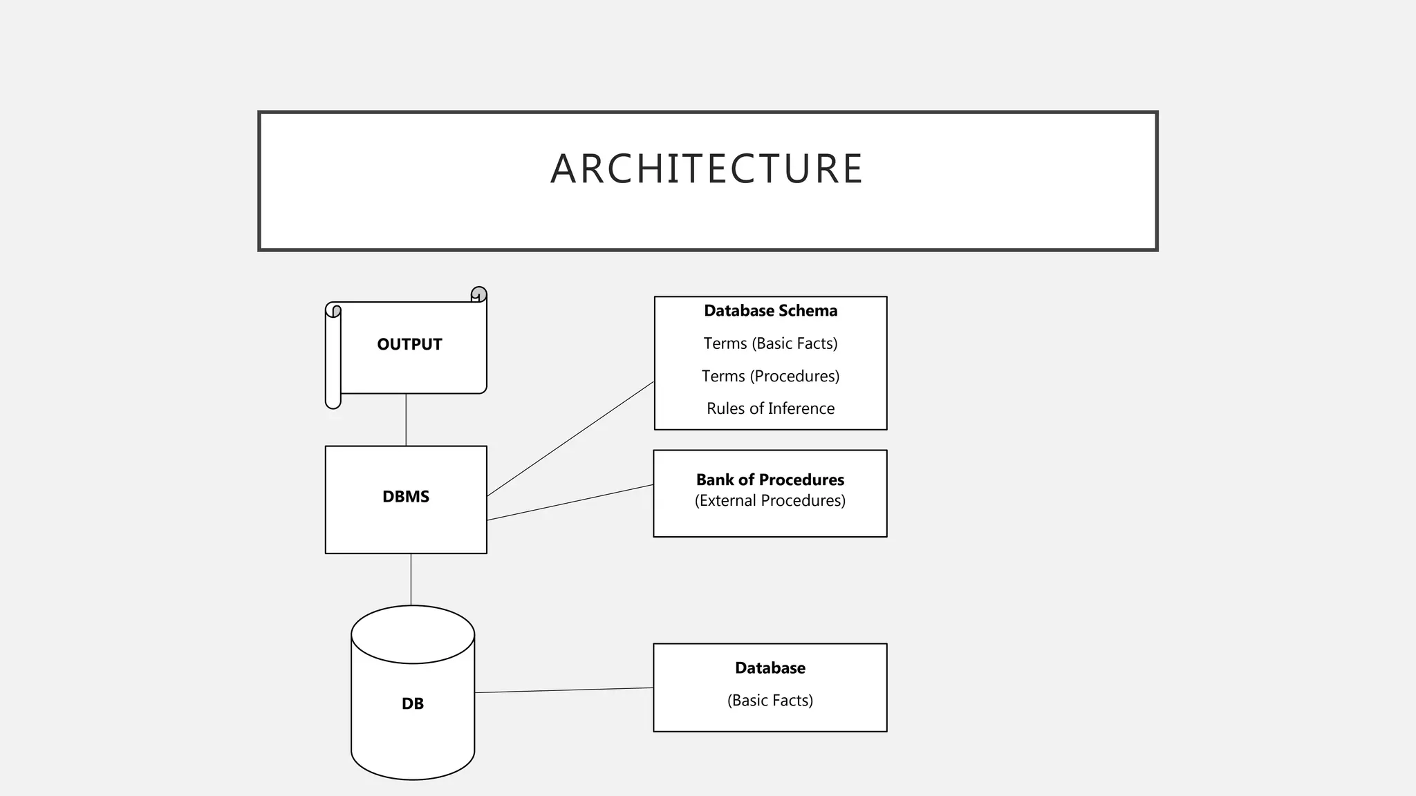 Deductive databases | PPTX