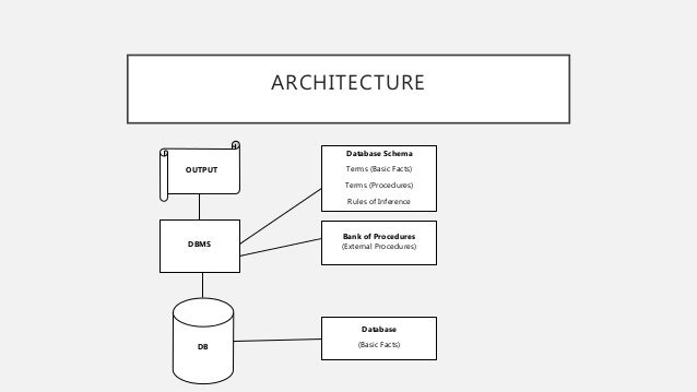 Deductive Databases