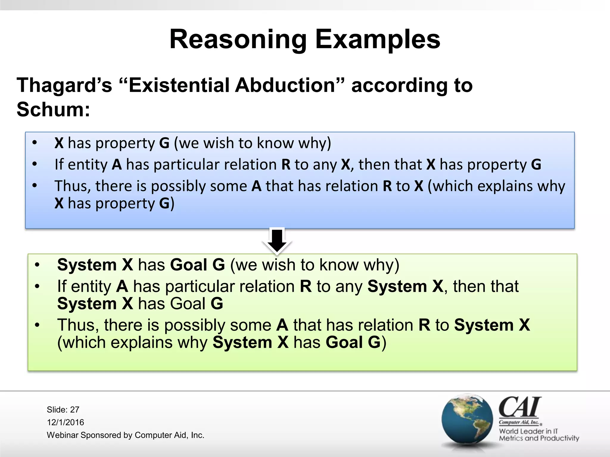 Deductive, inductive, and abductive reasoning and their application in ...