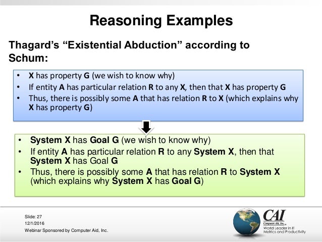 Deductive Inductive And Abductive Reasoning And Their Application I