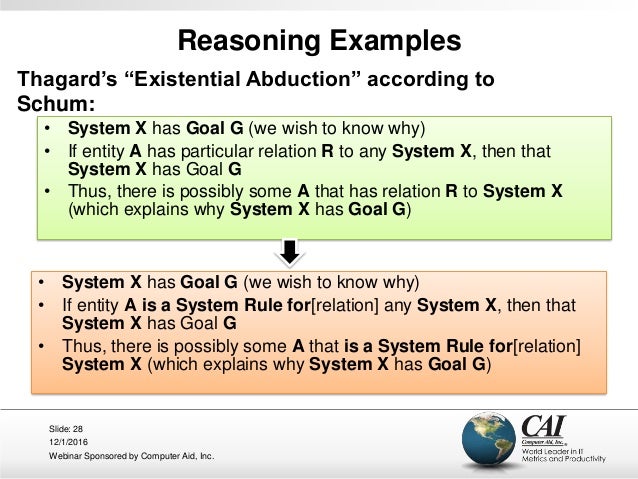 Deductive Inductive And Abductive Reasoning And Their Application I