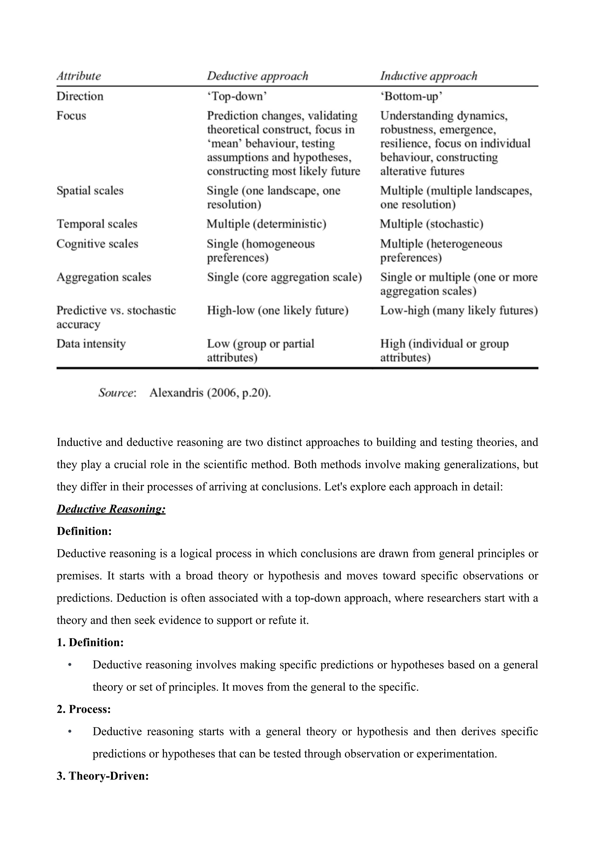 Meaning & Difference: Deductive & Inductive Theory .pdf