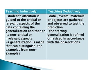 Deductive instructional approaches | PPT