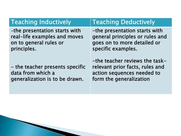Deductive instructional approaches | PPT