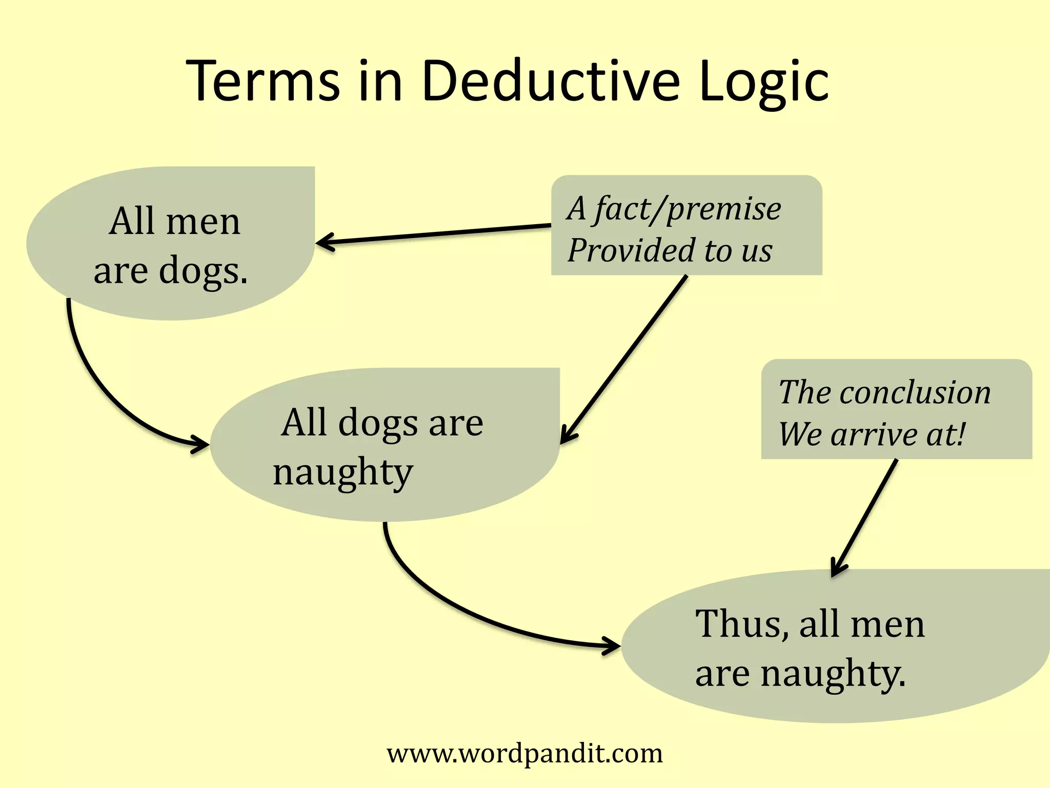 Deductive logic | PPT