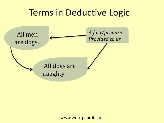 Deductive logic | PPT