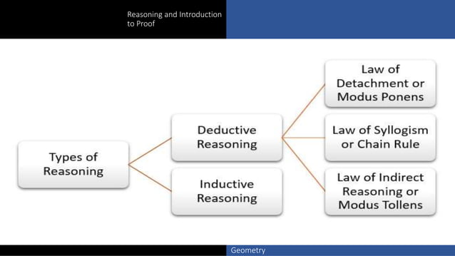 Deductive Reasoning.pptx | Chemistry | Science