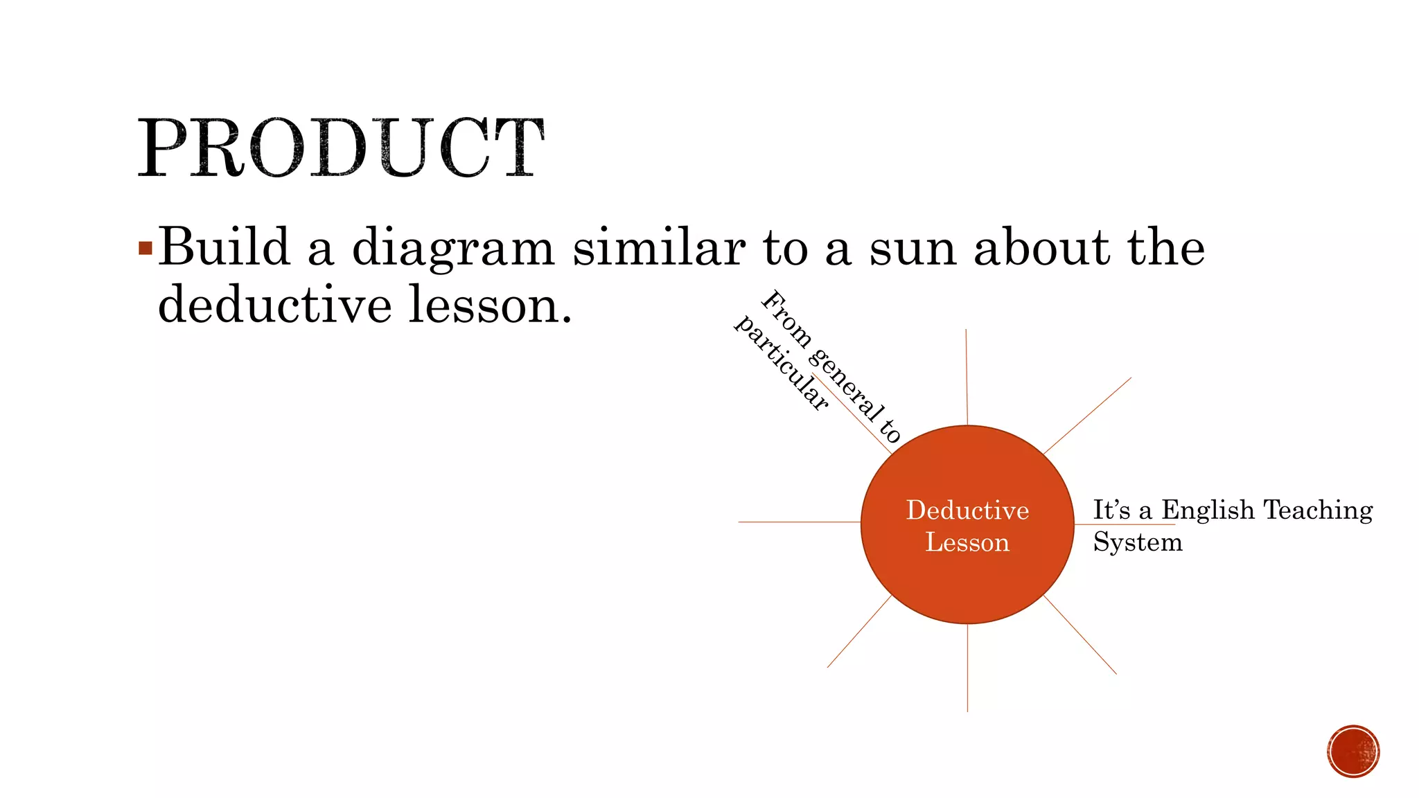 Deductive vs Inductive Learning | PPT