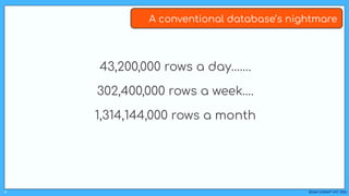 Deduplicating and analysing time-series data with Apache Beam and QuestDB | PDF | Databases ...