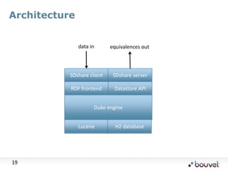 Deduplication | PPTX