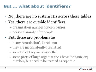 Deduplication | PPTX