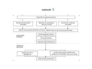 Deduš razvitak zg 2008 final | PPT