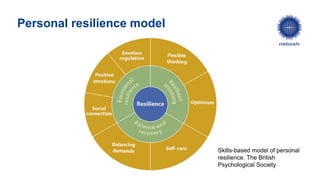 dee-arp-0324-organisational-versus-individual-resilience-v2-no-notes ...