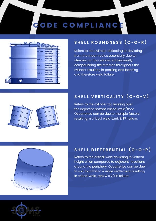 SCMS Africa Company Profile (REV6) | PDF
