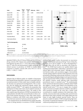 Diving & White Matter Injury 2015 | PDF