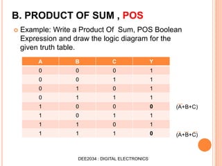 Dee2034 chapter 2 boolean algebra part b | PPSX