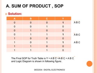 Dee2034 chapter 2 boolean algebra part b | PPSX