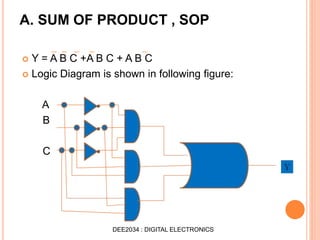 Dee2034 chapter 2 boolean algebra part b | PPSX