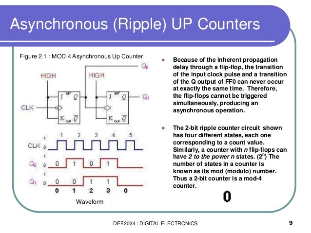 [DIAGRAM] Logic Diagram Of 4 Bit Ripple Counter - MYDIAGRAM.ONLINE