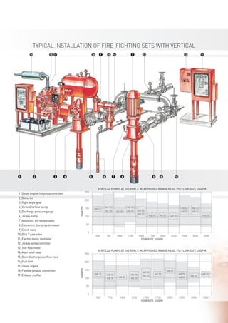 Brochure Fire-Fighting 05-2015
