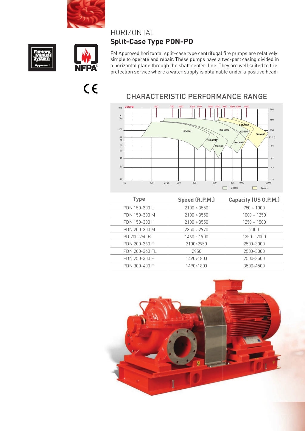 Brochure Fire-Fighting 05-2015