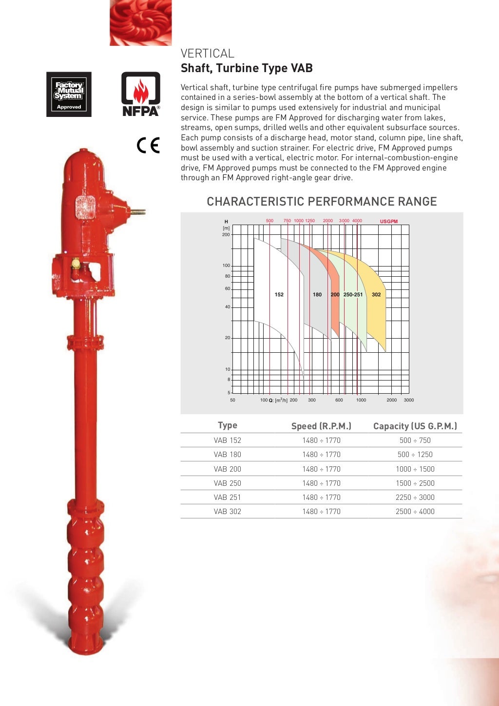 Brochure Fire-Fighting 05-2015
