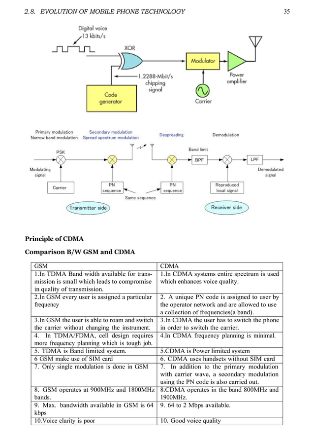 Wireless_Communication notes for revision | PDF