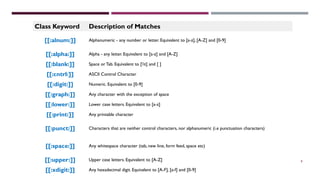 DEE 431 Introduction to MySql Slide 6 | PPT
