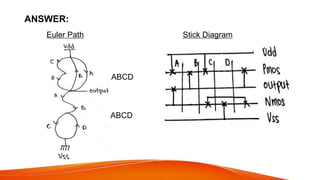 Dee6113 presentation 2 | PPT