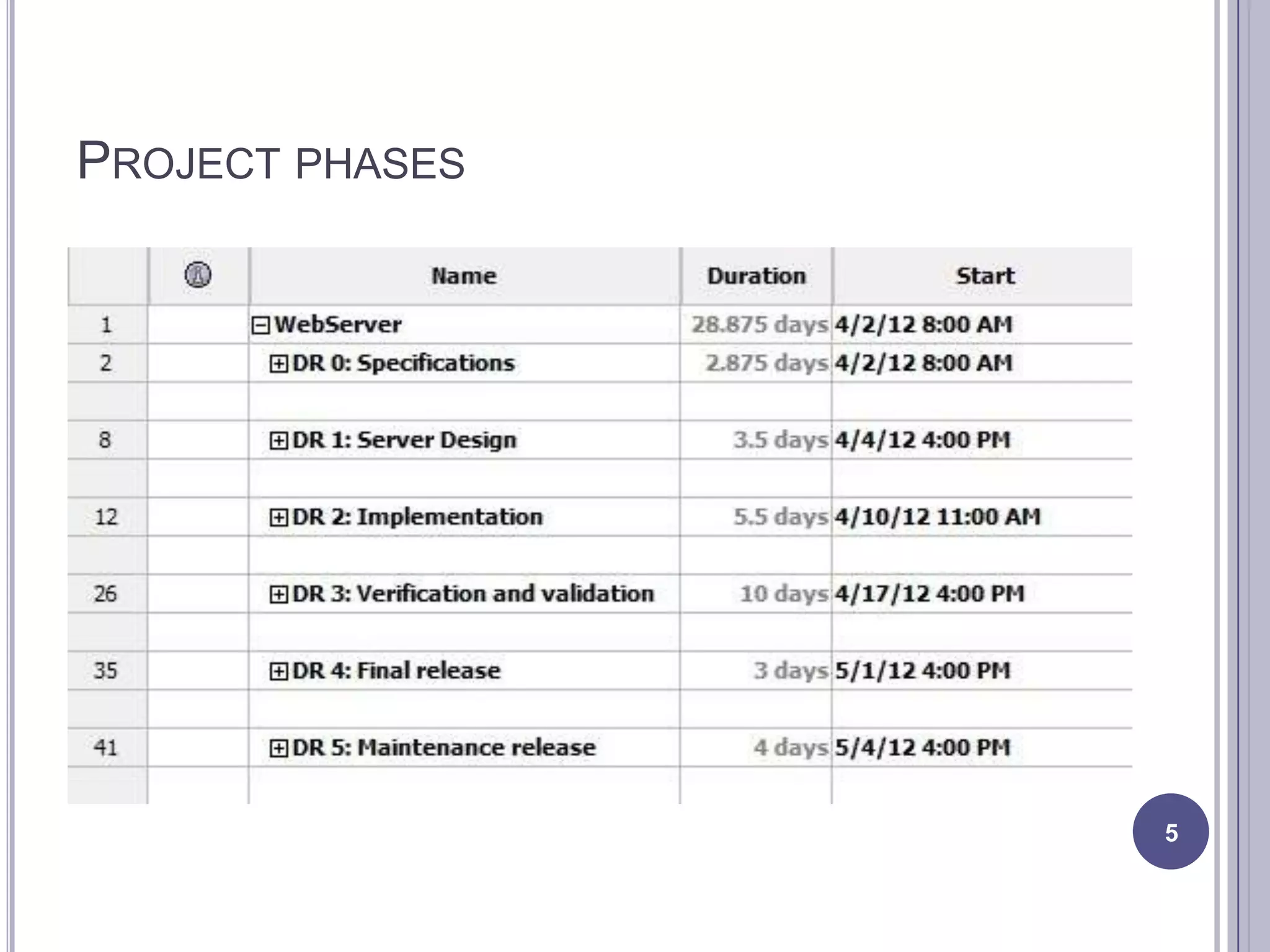 Software Project Management ppt | PPTX
