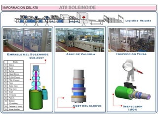 Circulo Kaizen team Arre - Topic In Process (Operation Ratio) | PPTX
