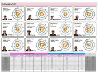 Circulo Kaizen team Arre - Topic In Process (Operation Ratio) | PPTX
