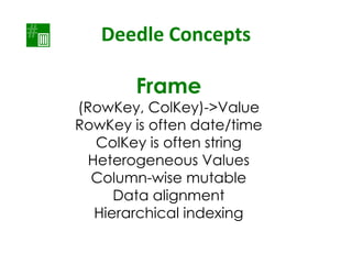 Effective Data Analysis with Deedle | PPTX