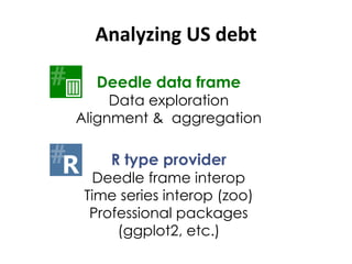Effective Data Analysis with Deedle | PPTX