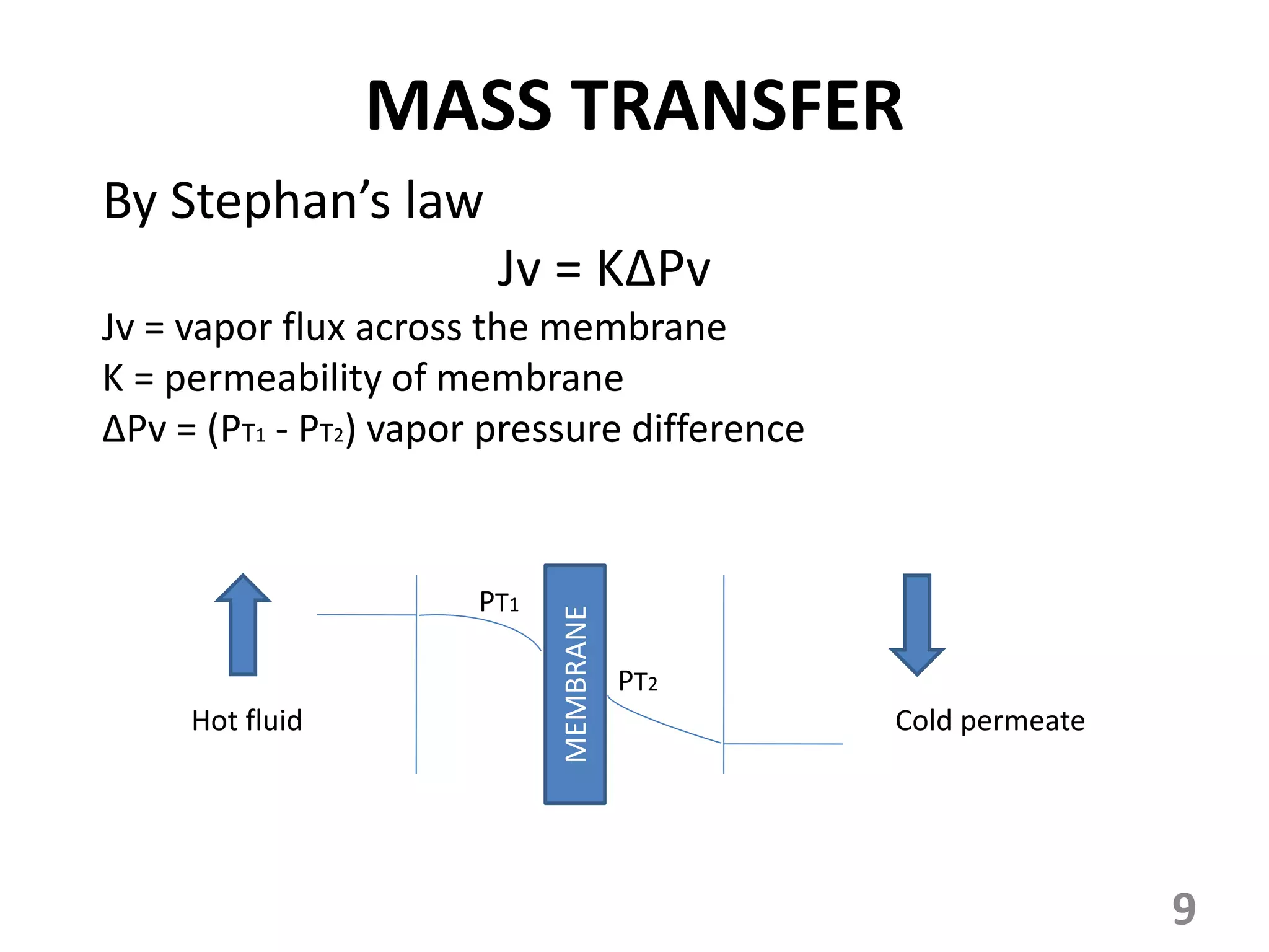 Deeksha membrane distillation | PPTX
