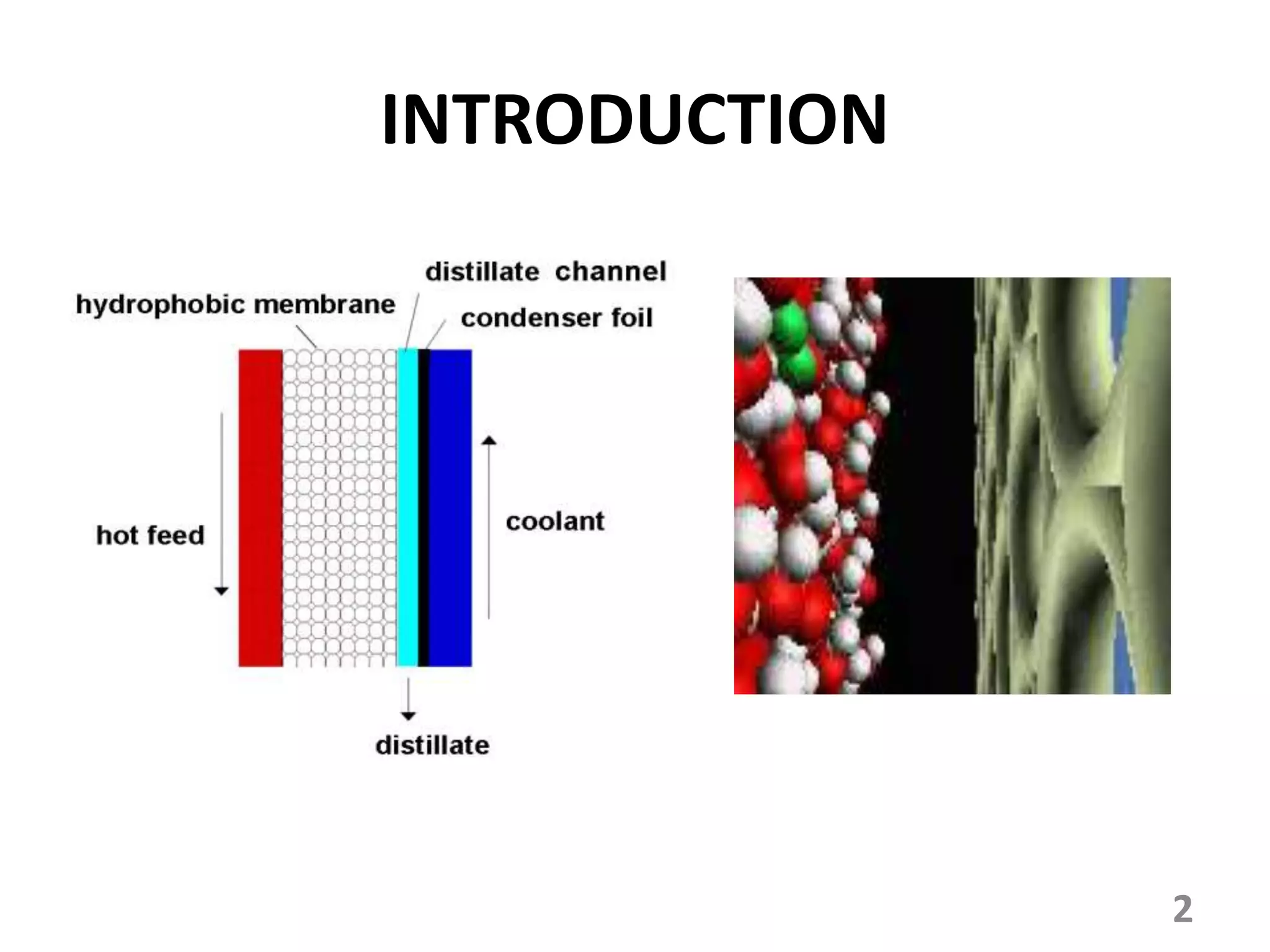 Deeksha membrane distillation | PPTX