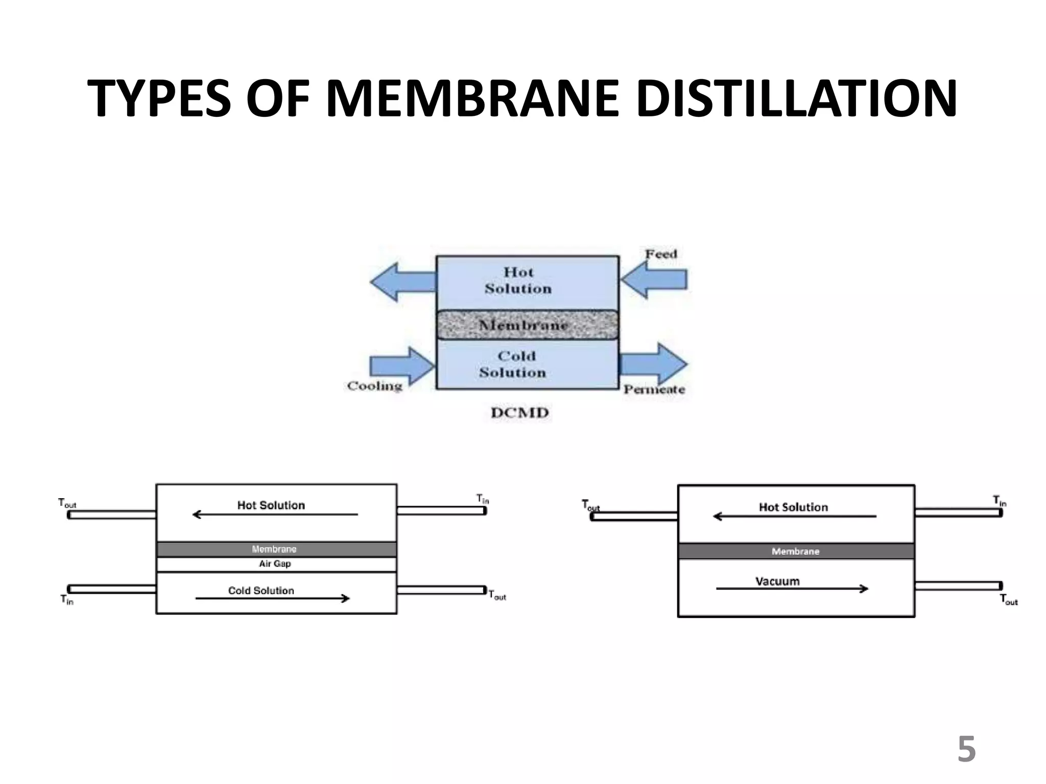 Deeksha membrane distillation | PPTX
