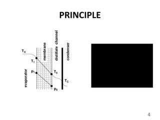 Deeksha membrane distillation | PPTX